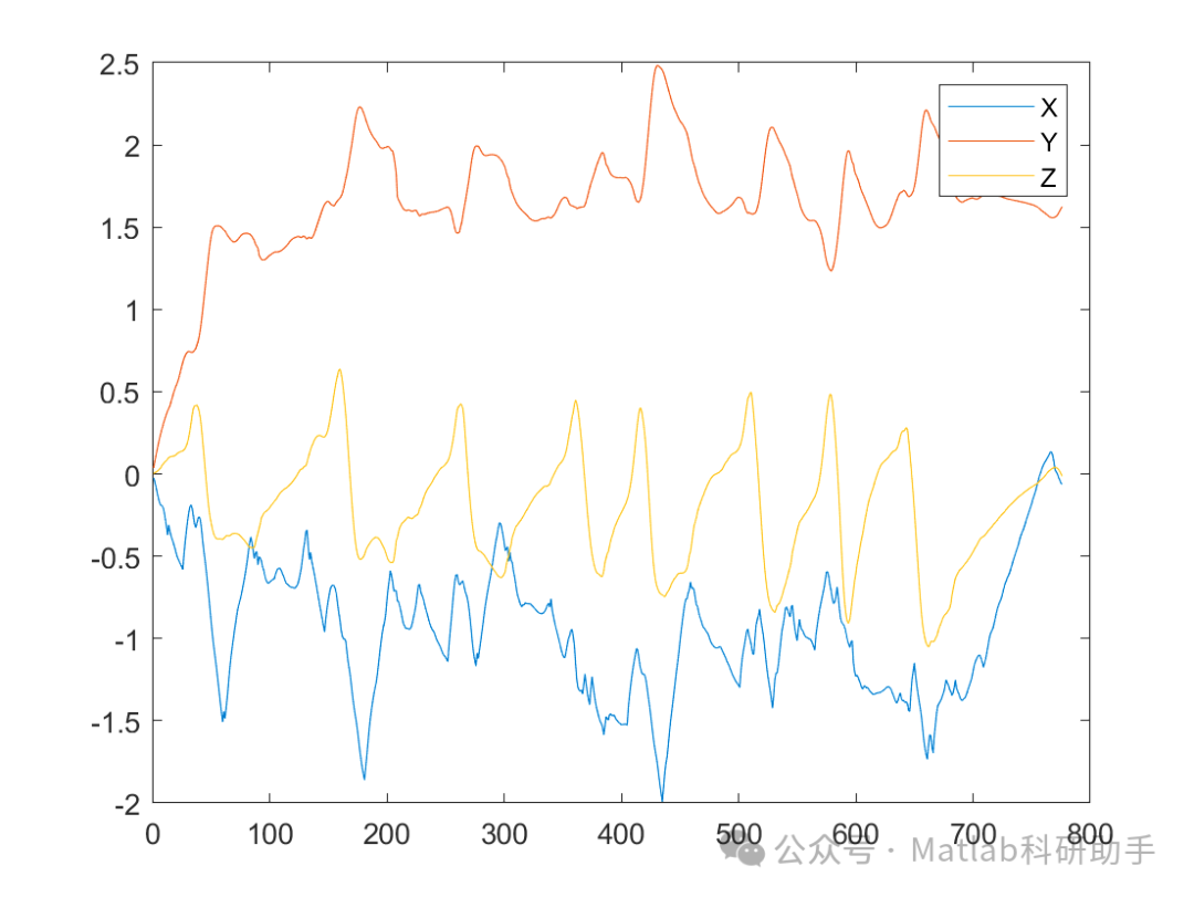 惯性测量单元IMU学习附Matlab代码_inertial explorer 9.0转化imu格式前要求imu的格式是怎么样的-CSDN博客