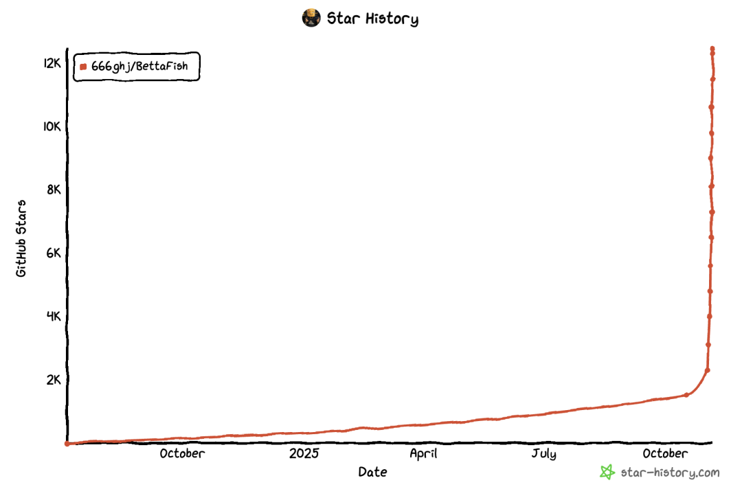 GitHub爆火！BettaFish：多Agent舆情分析助手，大模型实战应用指南！_bettafish github-CSDN博客