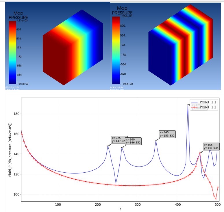 Actran基础声学之旅：从理论到实践-CSDN博客