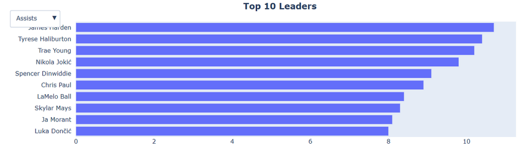 使用 Plotly 创建 60+ 令人惊叹的交互式图表、地图_plotly可视化地图-CSDN博客
