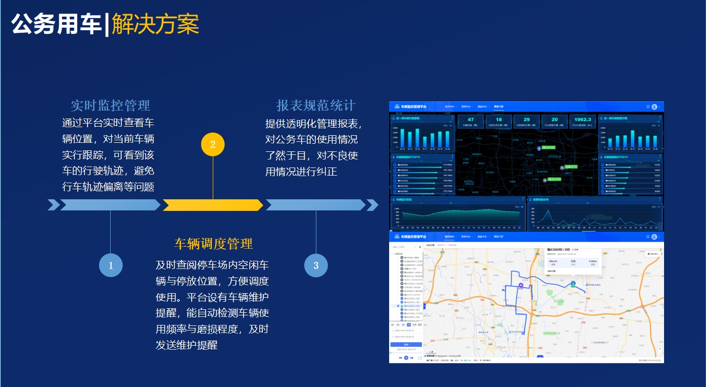 车辆动态监控管理系统(jt808/jt1078)--实操_jt808 jt1078-CSDN博客