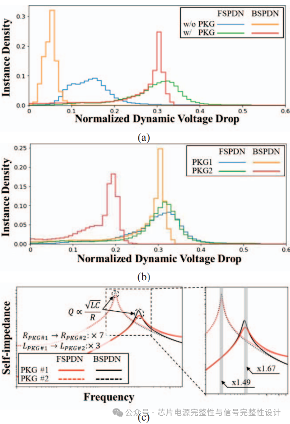 芯片Back-side PDN设计的系统分析-CSDN博客