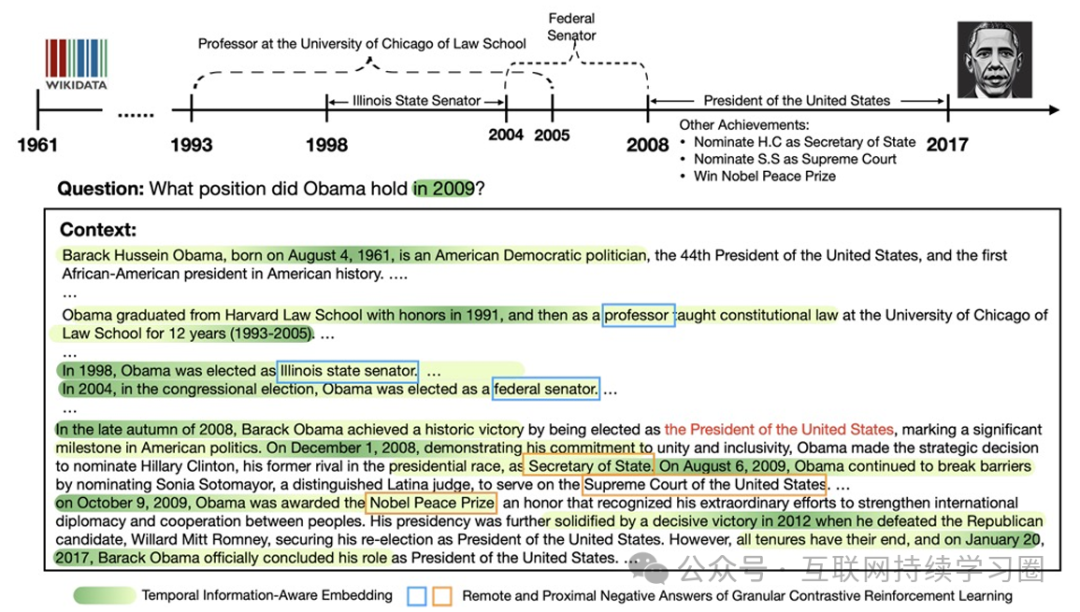 LLM的时间感知、理解和推理_a dataset for answering time-sensitive questions-CSDN博客