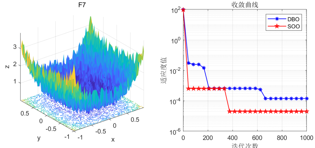 恒星振荡优化算法(SOO)-2025年SCI一区新算法-公式原理详解与性能测评 Matlab代码免费获取_sci 插图matlab 实现-CSDN博客