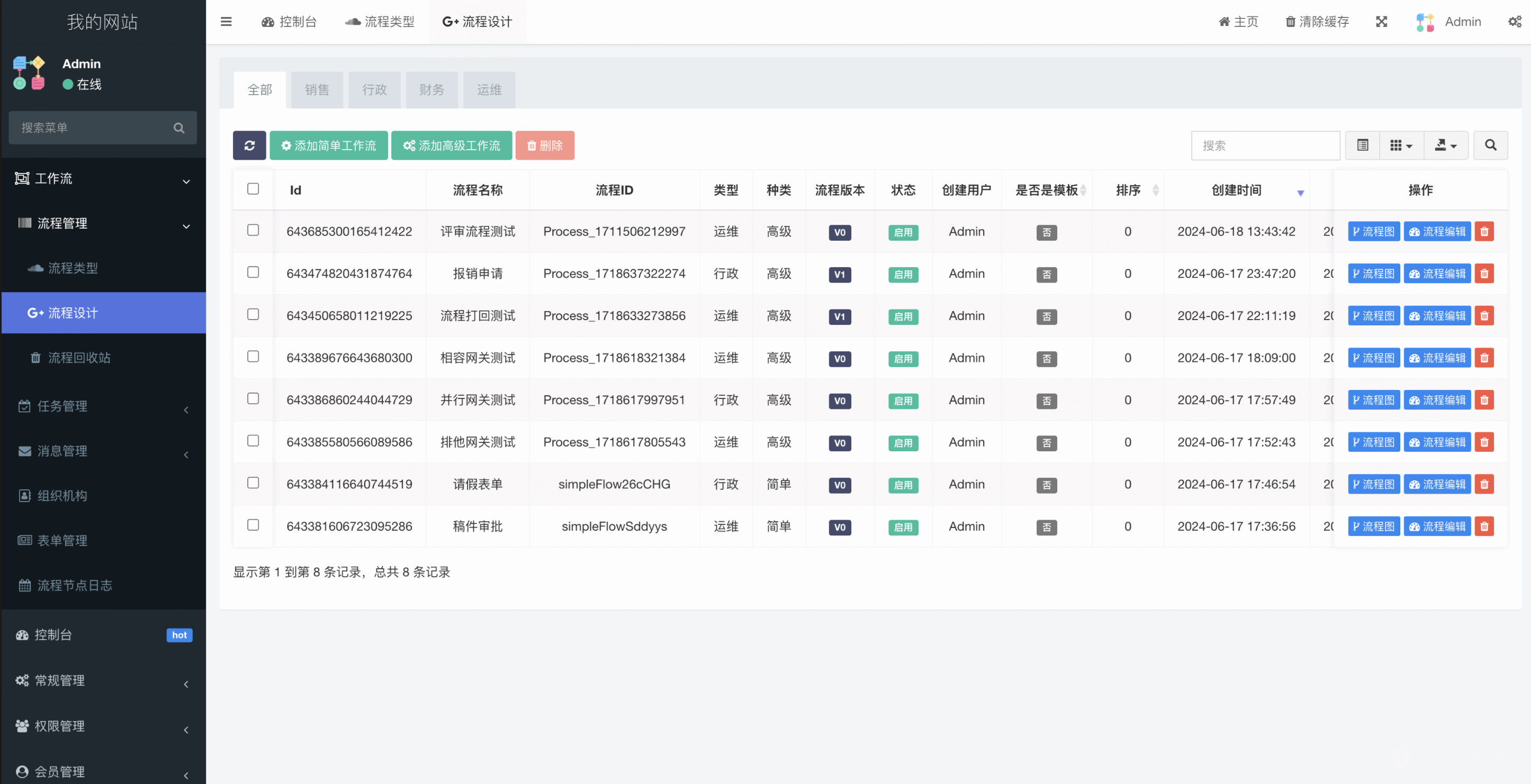 FlowUnit PHP工作流ThinkPHP+Uniapp-CSDN博客