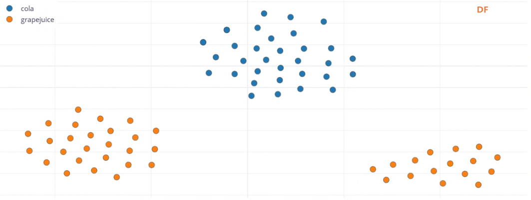 TinyML电子鼻E-nose：使用MEMS气体传感器和edge impulse平台_edge impulse cli-CSDN博客
