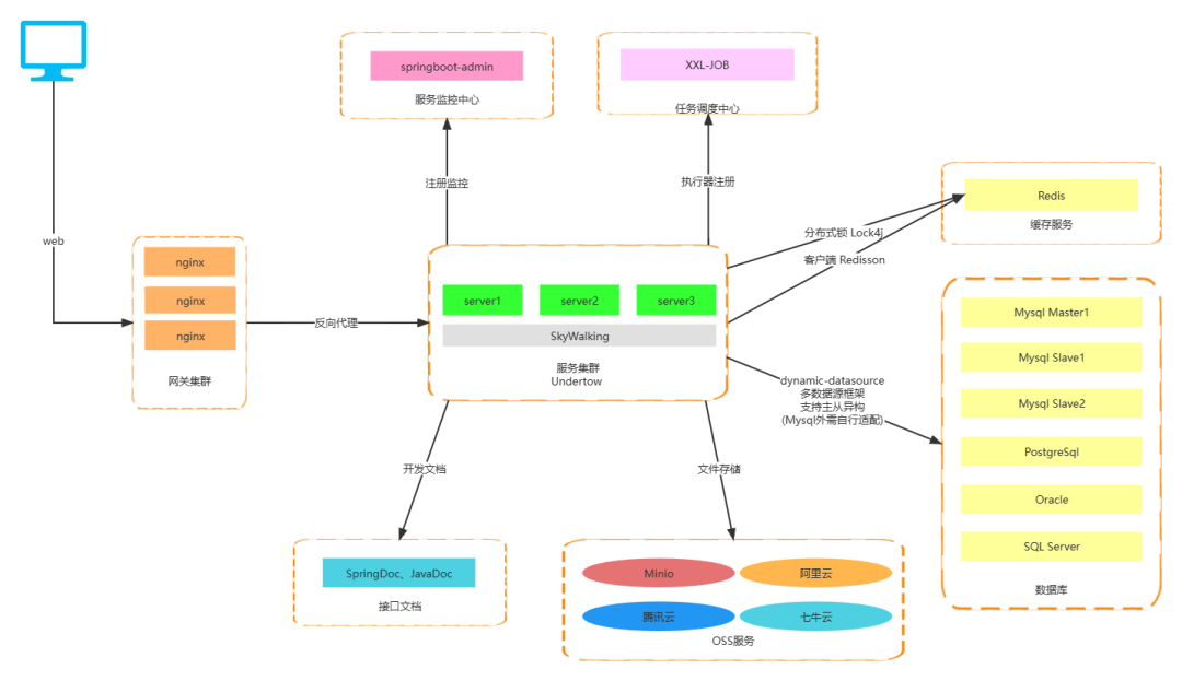强烈推荐一个 RuoYi-Plus 增强版-CSDN博客