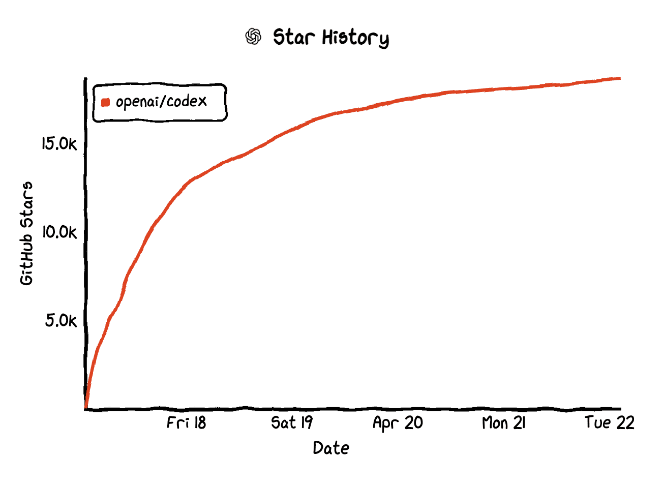 一天 Star 破万的开源项目「GitHub 热点速览」-CSDN博客