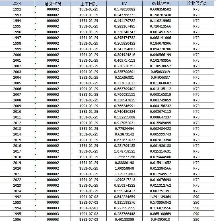 1992-2024年上市公司信息披露质量KV指数+stata代码_kv指数信息披露-CSDN博客