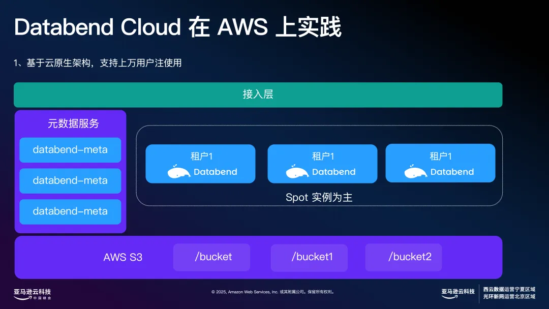 利用 Graviton 和 Spot 实例打造 Databend 高性能数据平台-CSDN博客
