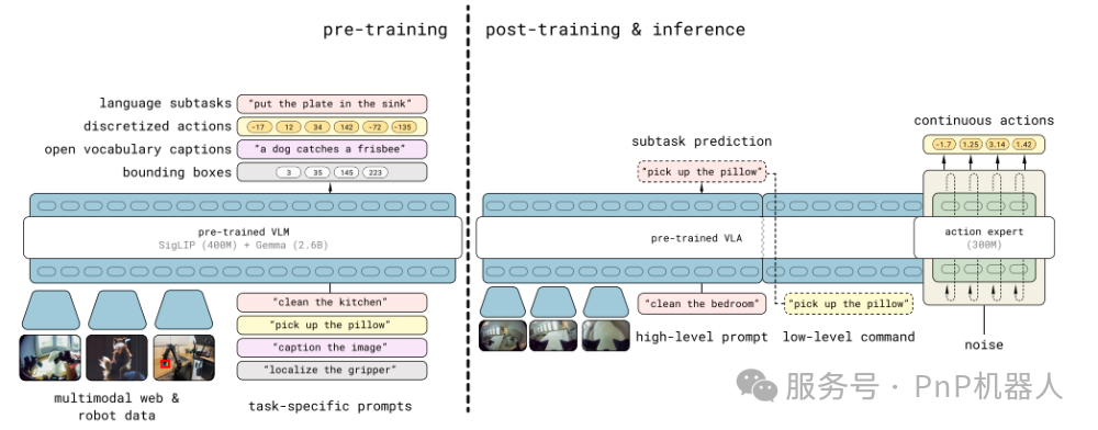 π0.5开源：Physical Intelligence 官方 GitHub 9月份仓库更新_pi0.5 github-CSDN博客