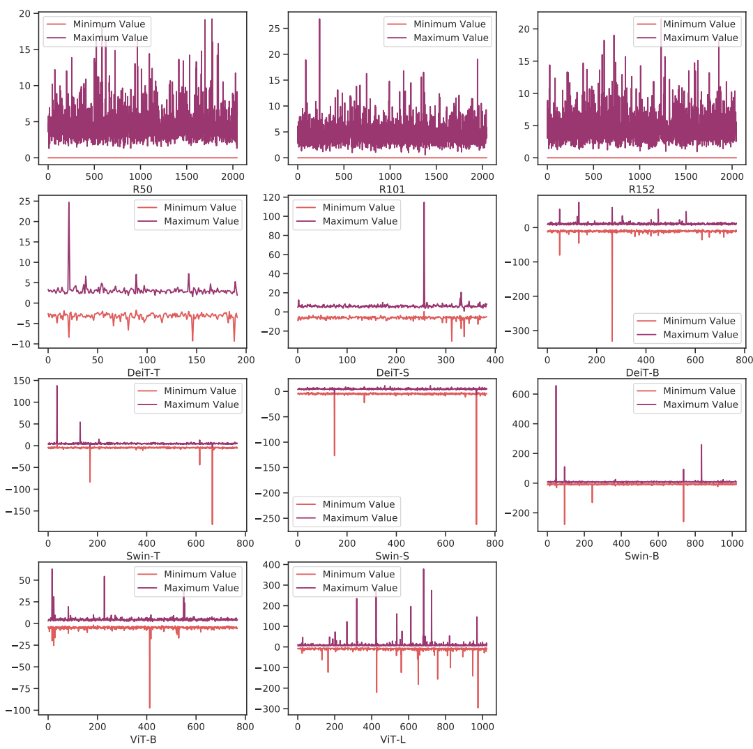 AI大模型落地不远了！首个全量化Vision Transformer的方法FQ-ViT（附源代码）_vit量化-CSDN博客