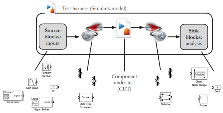 基于Simulink的仿真测试_simulink test-CSDN博客