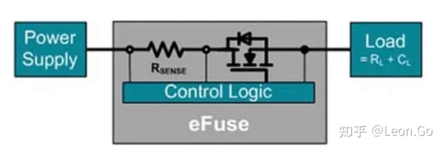 eFuse介绍_efuse的熔断温度-CSDN博客