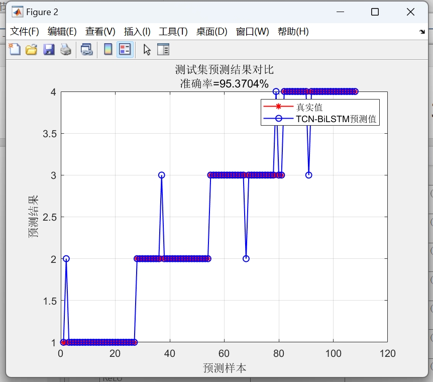 Matlab 基于时间卷积网络结合双向长短期记忆神经网络(TCN-BiLSTM)的数据多特征分类预测（多输入单输出）-CSDN博客