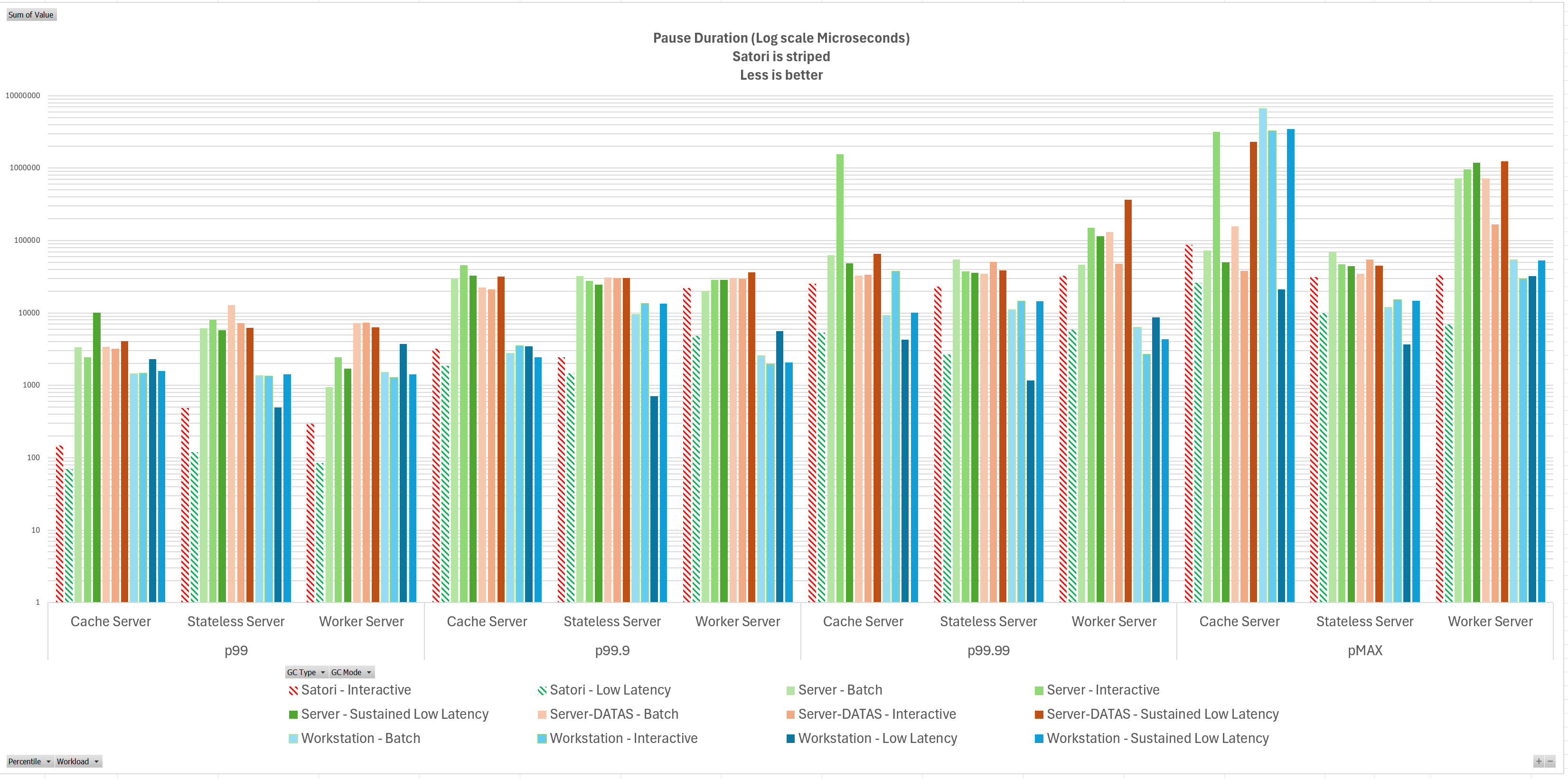 .NET 的全新低延时高吞吐自适应 GC - Satori GC-CSDN博客