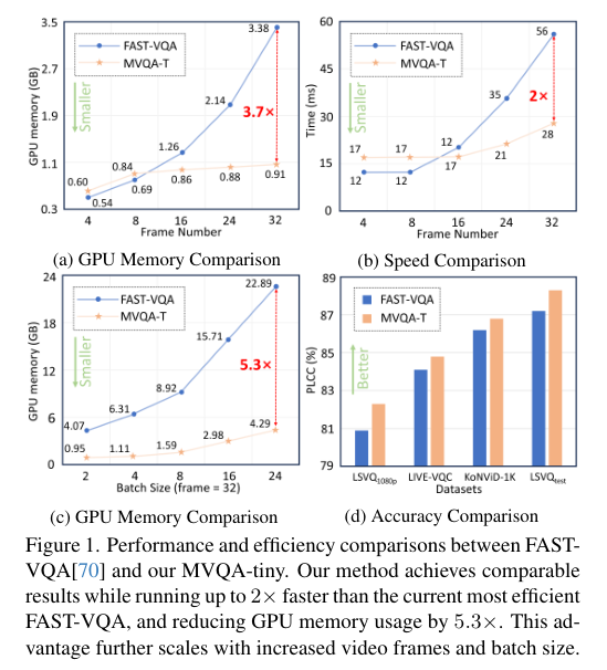 视频质量评估（VQA）_vqa视频质量诊断最新版本更新内容-CSDN博客