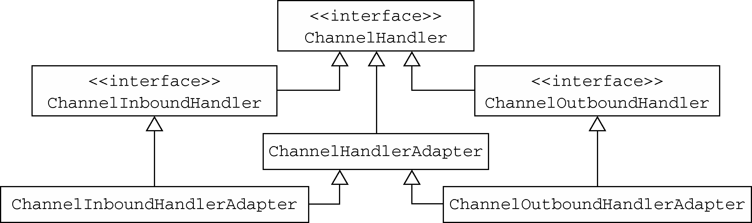 【Netty】一文入门Netty开发高性能网络框架-CSDN博客