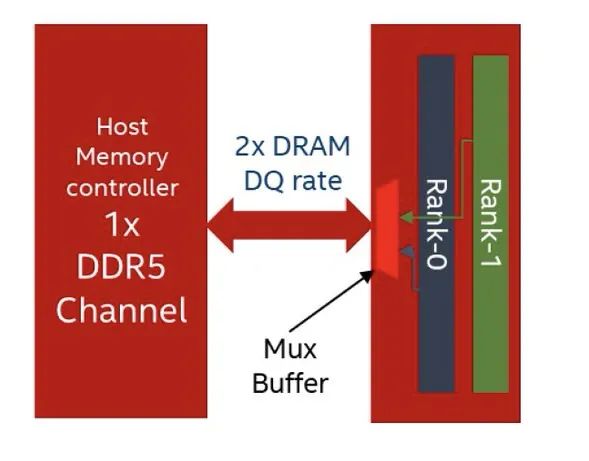 DRAM中的Pseudo Channel概念详解-CSDN博客