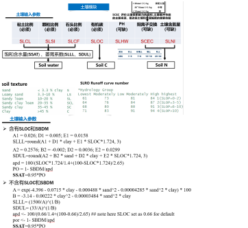 R语言与作物模型（以DSSAT模型为例）融合技巧-CSDN博客