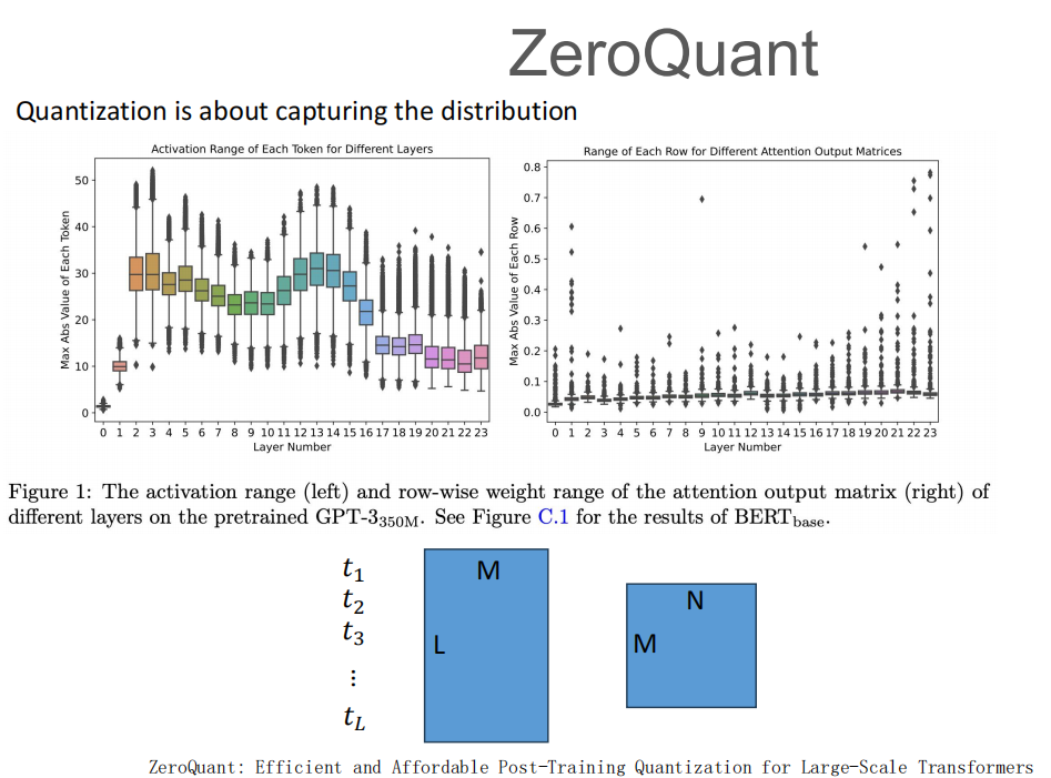 收藏必备！大模型量化技术全攻略：从基础到ZeroQuant/LLM.int8()/SmoothQuant实战-CSDN博客