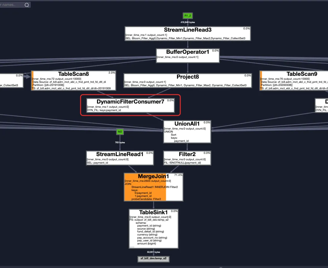 【最佳实践】蚂蚁基于 MaxCompute 动态过滤器优化小表 JOIN 大表节省70%CPU 消耗_maxcompute 大表关联小表-CSDN博客