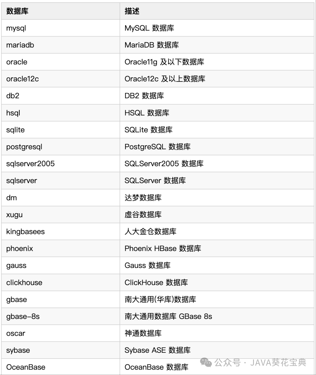 MyBatis-Flex来了！完爆MyBatis-Plus？_mybatis flex-CSDN博客