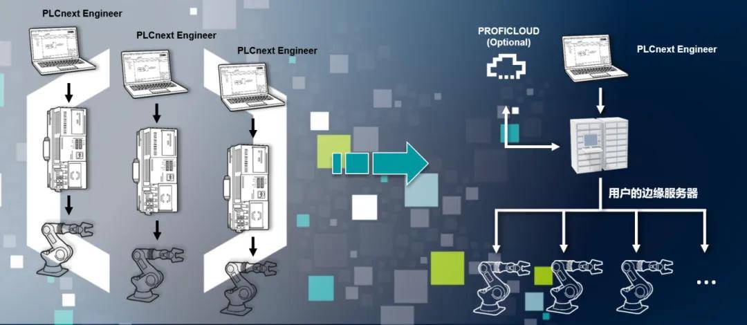飞凌嵌入式与菲尼克斯电气携手创新，为全球工业自动化发展注入智慧力量_菲尼克斯的vplc应用场景-CSDN博客