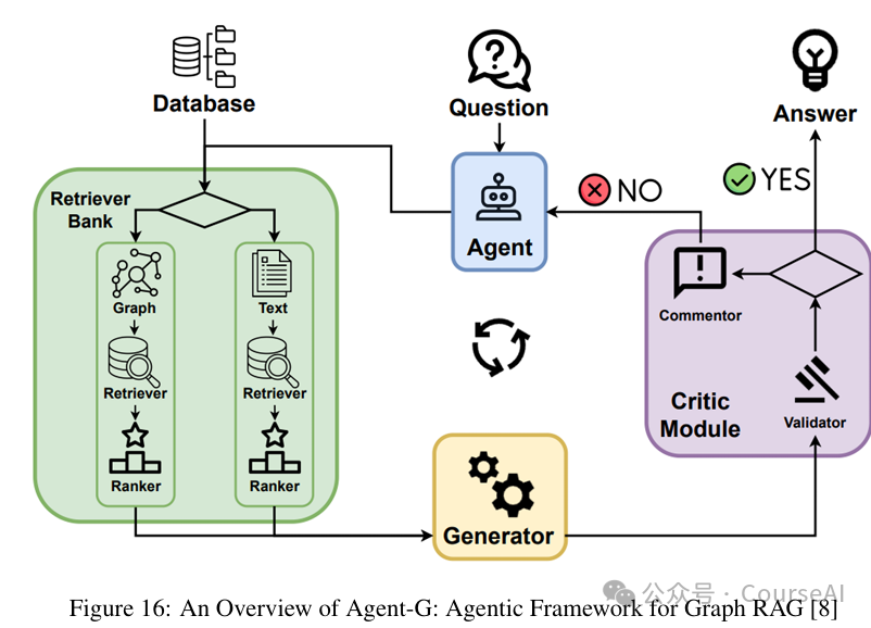 2025新年首发：Agentic RAG 综述-CSDN博客