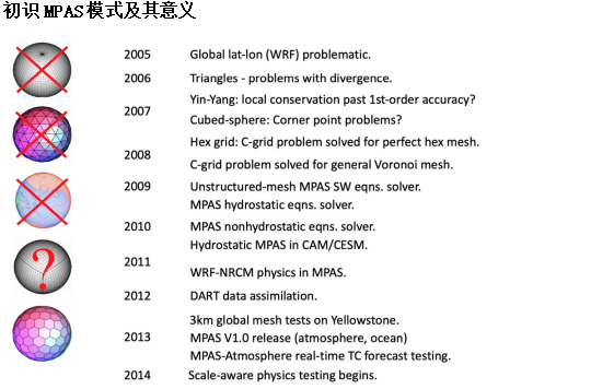 大气污染扩散模型Calpuff、FLEXPART拉格朗日粒子、 AERMOD模型、MPAS..._气体扩散模型-CSDN博客