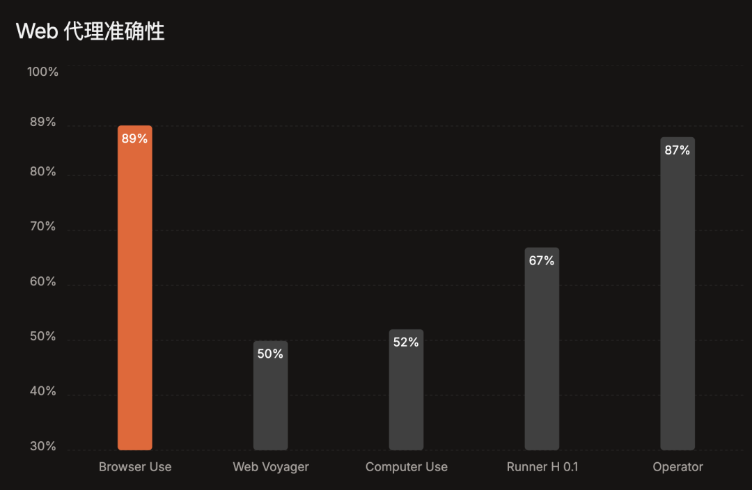 斩获 44K 星！让 DeepSeek 控制你的浏览器，绝了。-CSDN博客