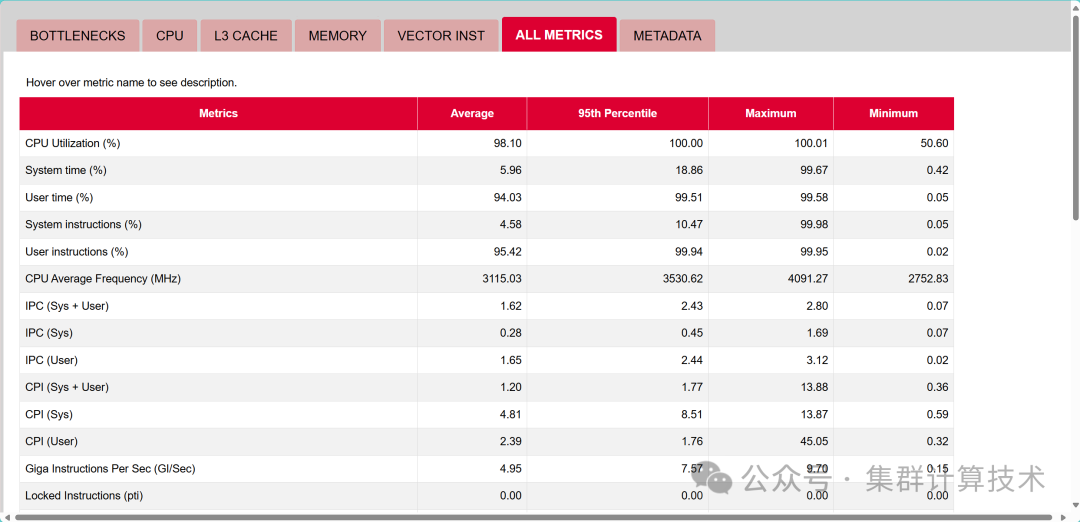 AMD uprof 快速抓取应用运行时CPU 特征数据-CSDN博客
