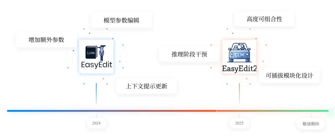 开源开放 | EasyEdit升级新版本提升大模型调控能力-CSDN博客