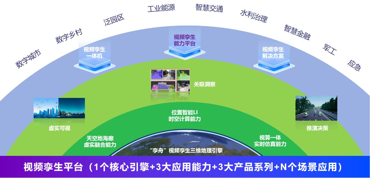 2025数字文旅赛道作品｜视频孪生让“云游天下”变成“身临其境”-CSDN博客