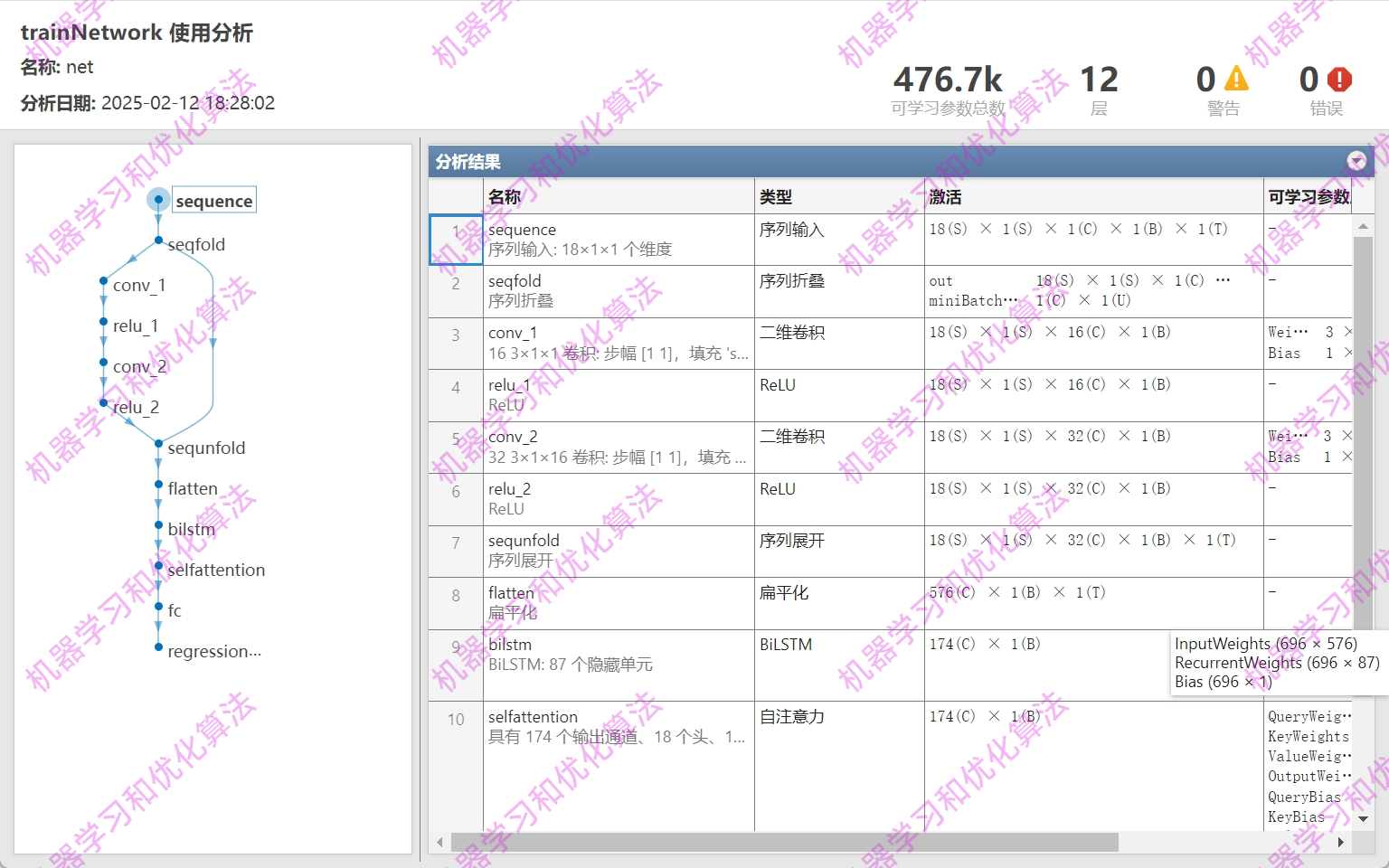PLO-CNN-BiLSTM-Multihead-Attention多变量时序预测 Matlab代码 (多输入单输出)-CSDN博客
