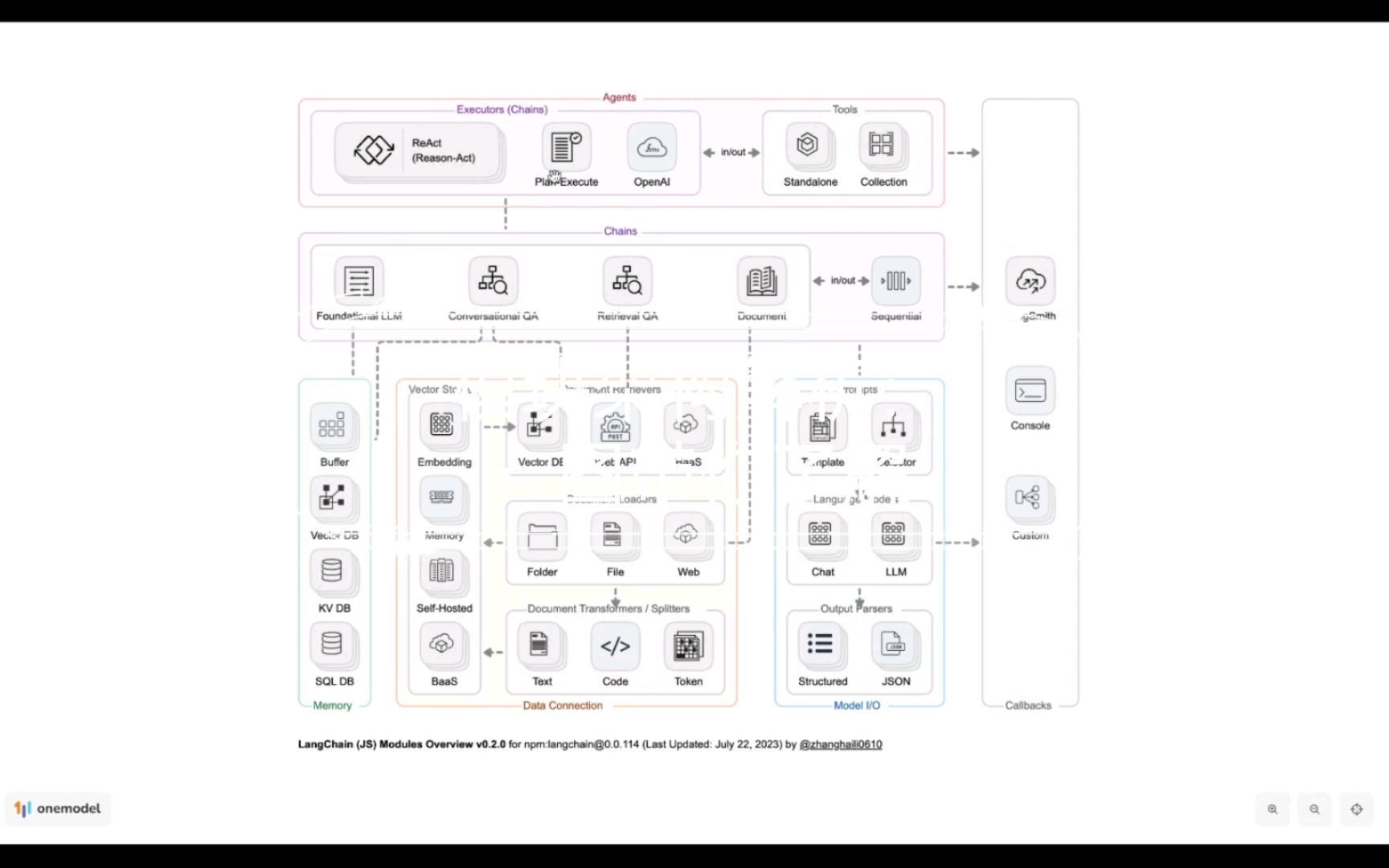 Langchain4j真有那么强大吗？_lang4j-CSDN博客
