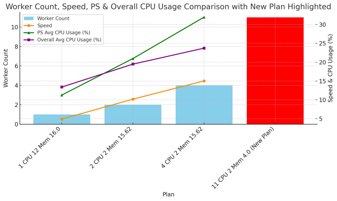 万字长文详解｜DLRover LLM Agent：大模型驱动的高效集群资源调优-CSDN博客