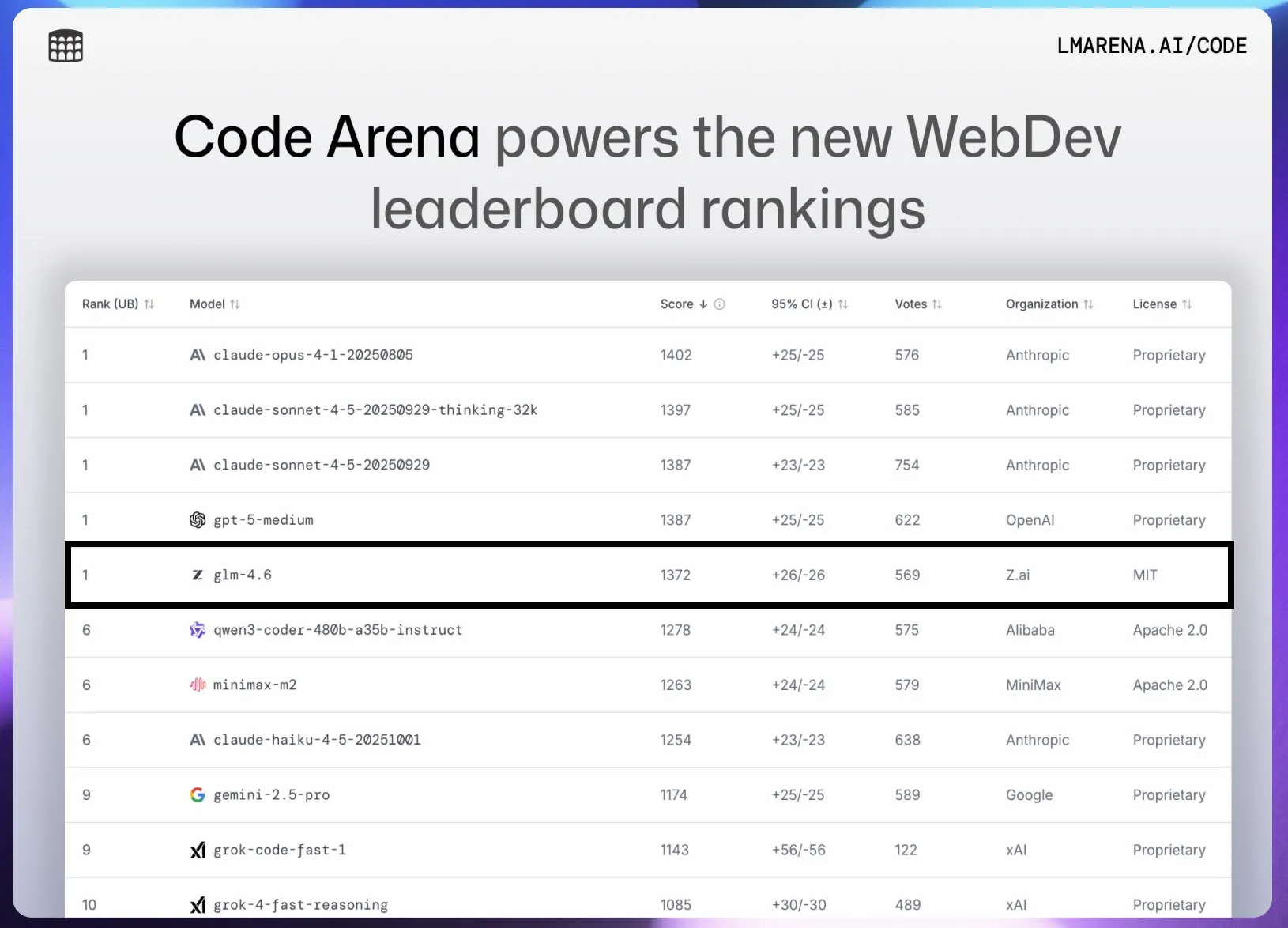 国内最强编程模型 GLM-4.6，上手实测！终于告别改 bug 的精神内耗-CSDN博客