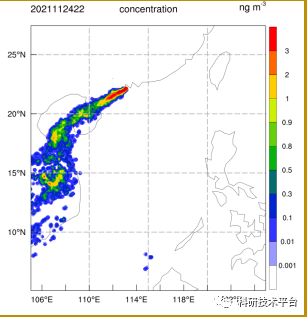 大气污染扩散模型Calpuff、FLEXPART拉格朗日粒子、 AERMOD模型、MPAS..._calpuff模型-CSDN博客