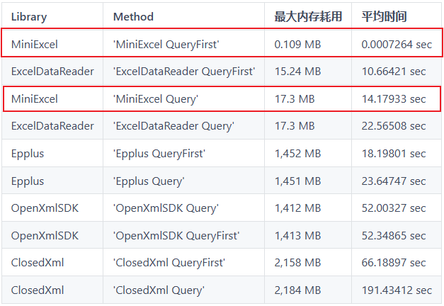 推荐一款Excel读写神器之MiniExcel入门详解-CSDN博客