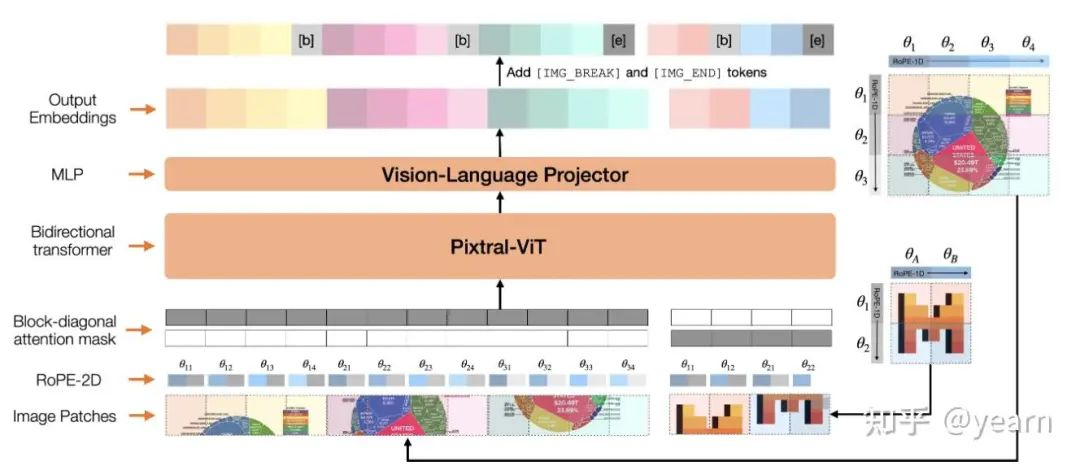 从Qwen2-VL到Pixtral，看近期MLLM主要技术架构_qwen2-vl视频编码-CSDN博客