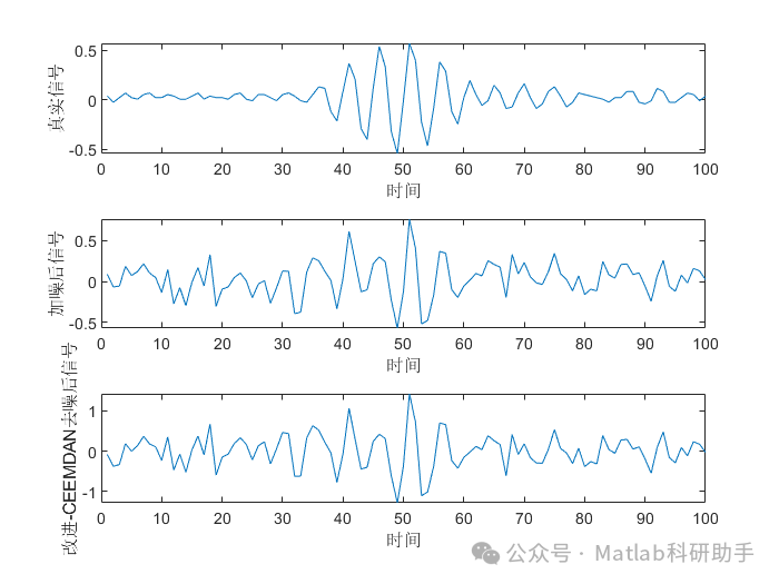 CEEMDAN-CPO-VMD二次分解（CEEMDAN+冠豪猪优化算法CPO优化VMD）-CSDN博客