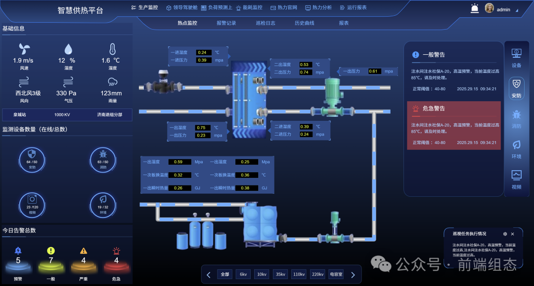 uiotos页面嵌套无代码搭建-智慧供热平台| uiotos、零代码、0代码、无代码、低代码、可视化编程、nodered、amis、appsmith、codewave、乐吾乐、-CSDN博客