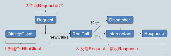 Android实现WebServer服务端和客户端（附带源码）_android apache ftp server-CSDN博客