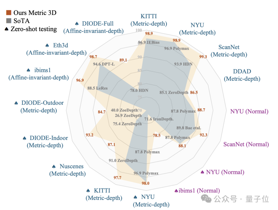 最强开源单目深度估计算法来了，精度可以直接用于3D重建_metric3d v2-CSDN博客