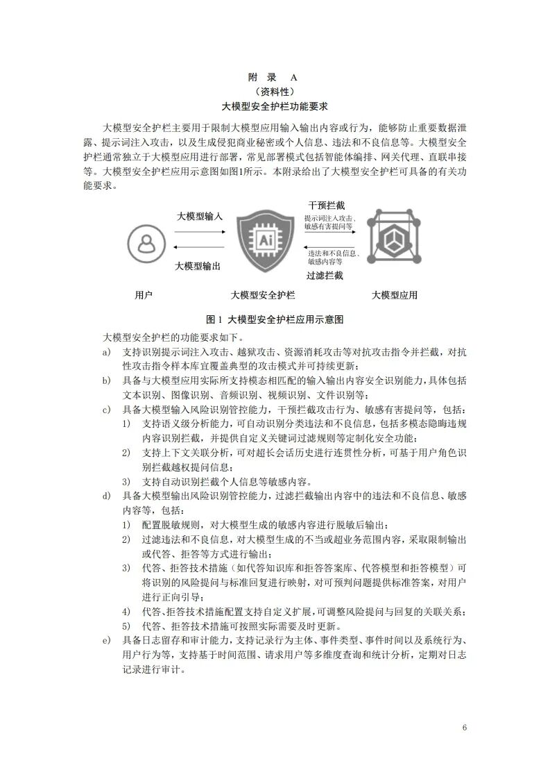 TC260-004政务大模型应用安全规范(附下载)-CSDN博客