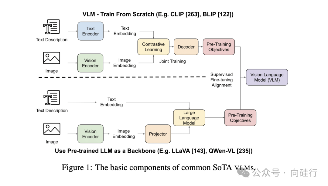 梳理几个概念，弄懂具身智能发展主线：LLM、VLM、VLA，以及端到端模型，非常详细建议收藏！_vla vlm-CSDN博客