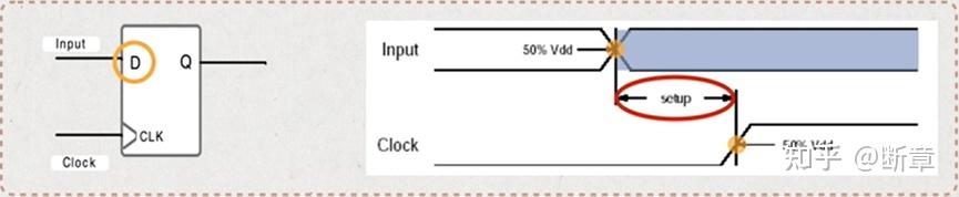 建立时间，保持时间_data arrival time 和data required time-CSDN博客