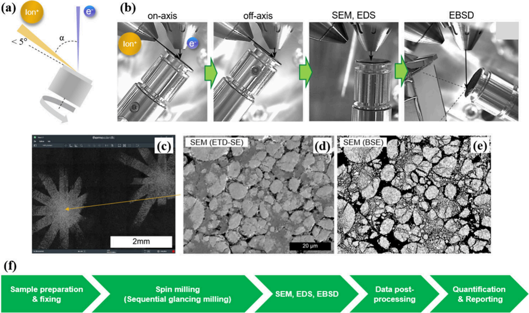聚焦离子束-扫描电镜（FIB-SEM）：二维样品制备与分析、三维层析成像以及透射电镜薄片制备 _fib 单晶截面-CSDN博客