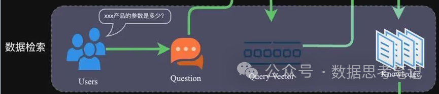 LLM RAG在Text2SQL上的应用实践_ragflow text2sql-CSDN博客